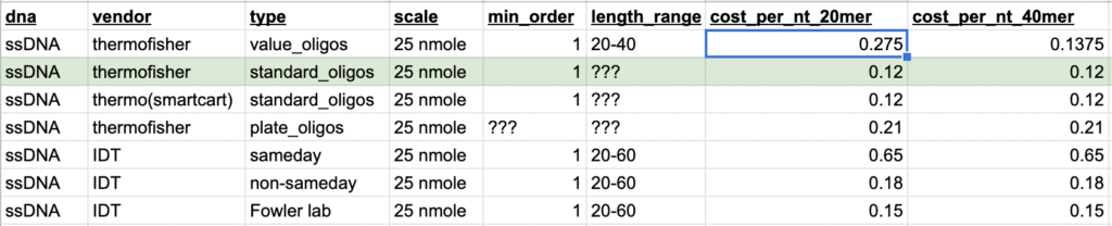 Ordering oligos at CWRU - Matreyek Lab