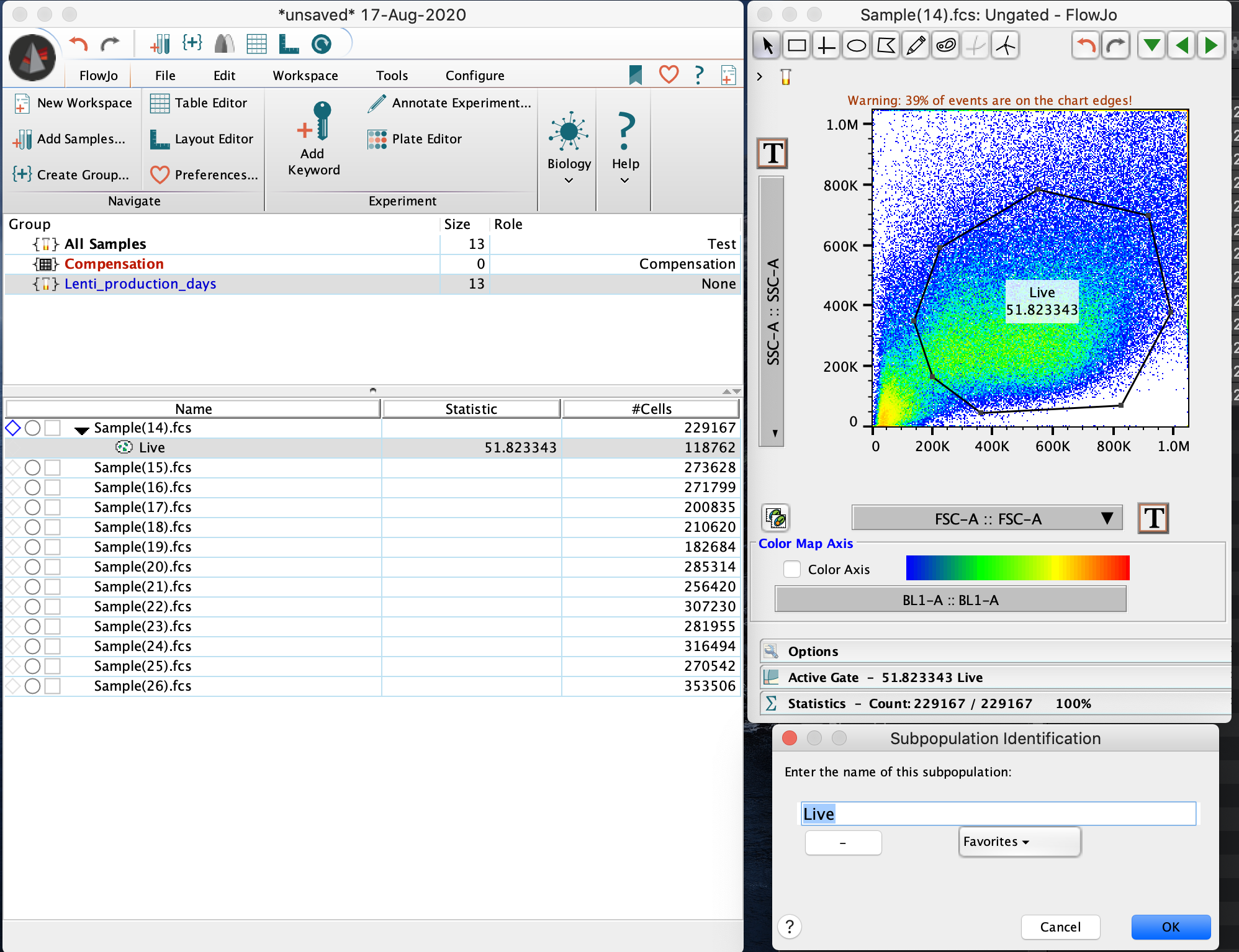 Flowjo Analysis Of Gfp Positive Cells Matreyek Lab