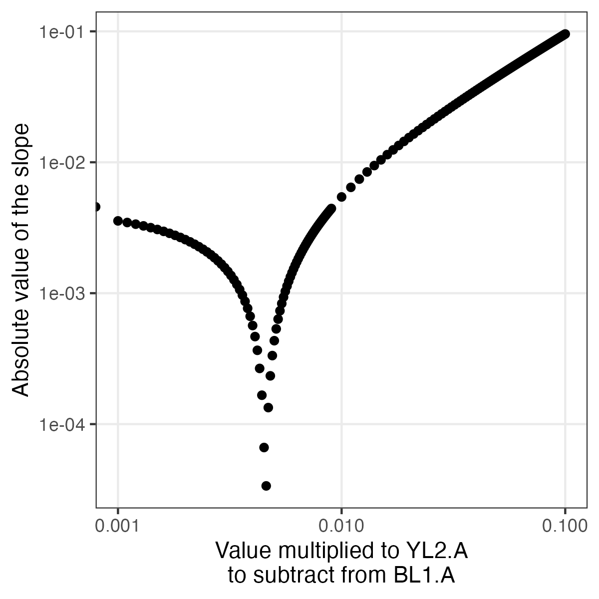 Flow Cytometry Compensation Matreyek Lab