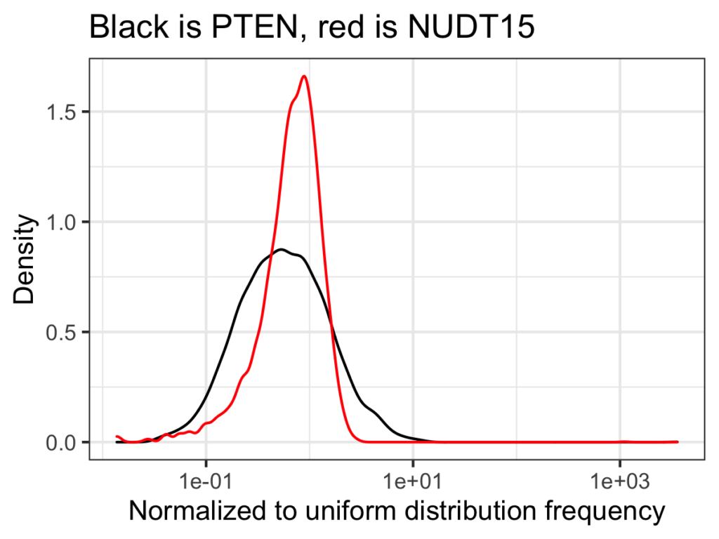 Simulating Sampling During Recombination Matreyek Lab