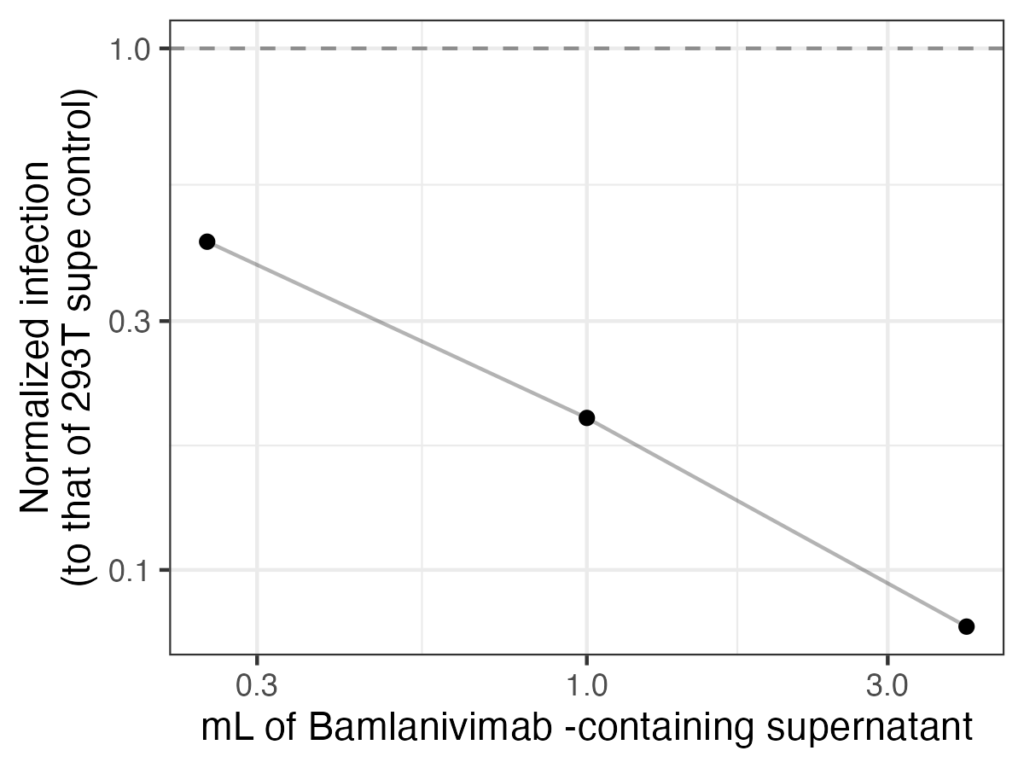 Neutralizing Supe - Matreyek Lab