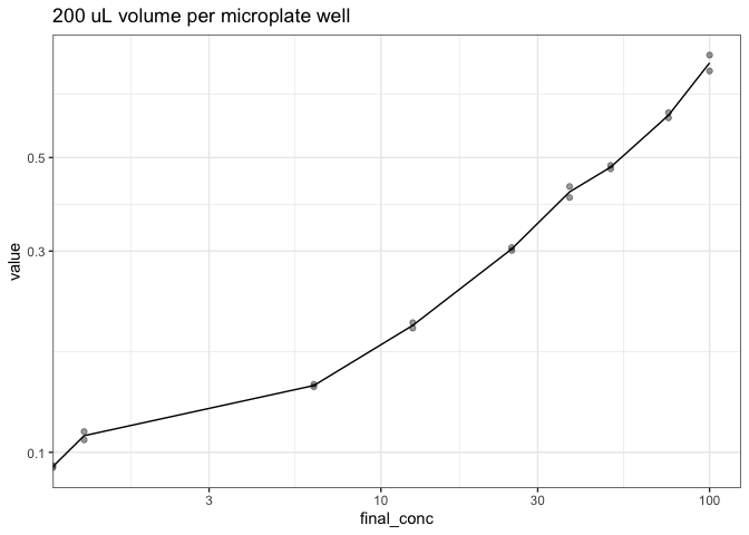 BCA protein quantitation - Matreyek Lab