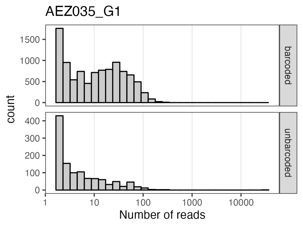Barcoding the epilepsy vector - Matreyek Lab