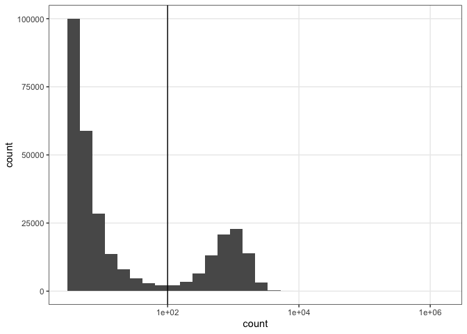 Example Barcoded Variant Library Counts - Matreyek Lab