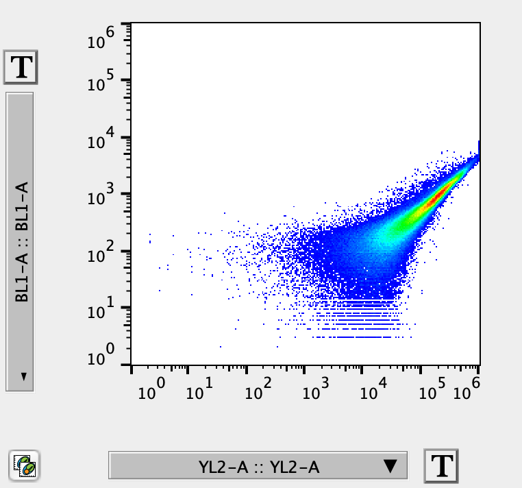 Flow Cytometry Compensation Matreyek Lab