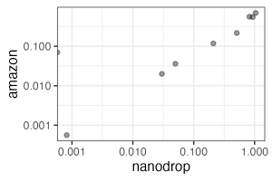 Spec comparisons - Matreyek Lab