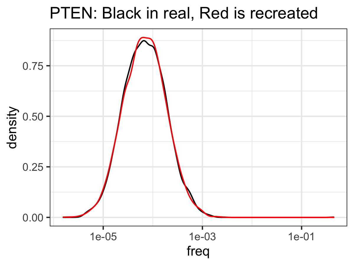 Simulating Sampling During Recombination Matreyek Lab